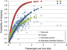 The economics and engineering of bus stops: Spacing, design and congestion