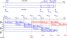 Optimal train routing and scheduling for managing traffic perturbations in complex junctions