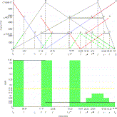 Effects of the optimal n-step toll scheme on bulk carriers queuing for ...